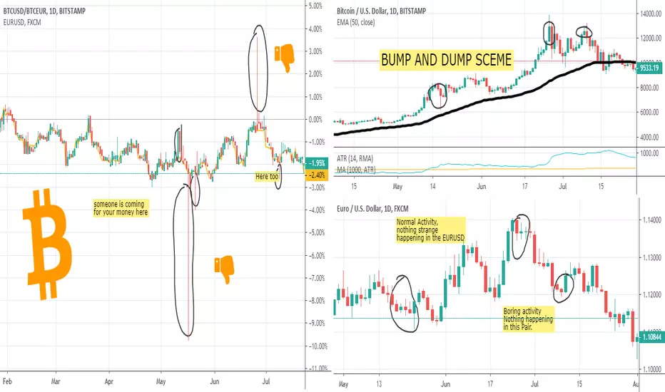 HOW TO SAVE OUR a$* FROM BITCOIN MANIPULATION for BITSTAMP:BTCUSD by ...