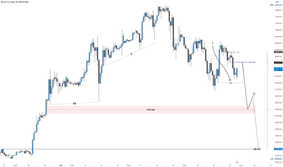 Trader Sphinx_Trading — Trading Ideas & Charts — TradingView