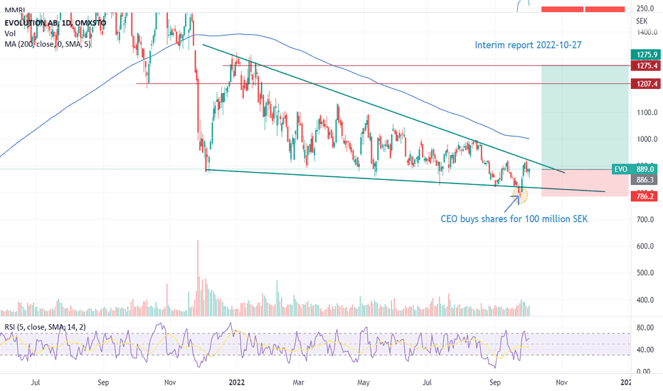 EVO Stock Price and Chart — OMXSTO:EVO — TradingView