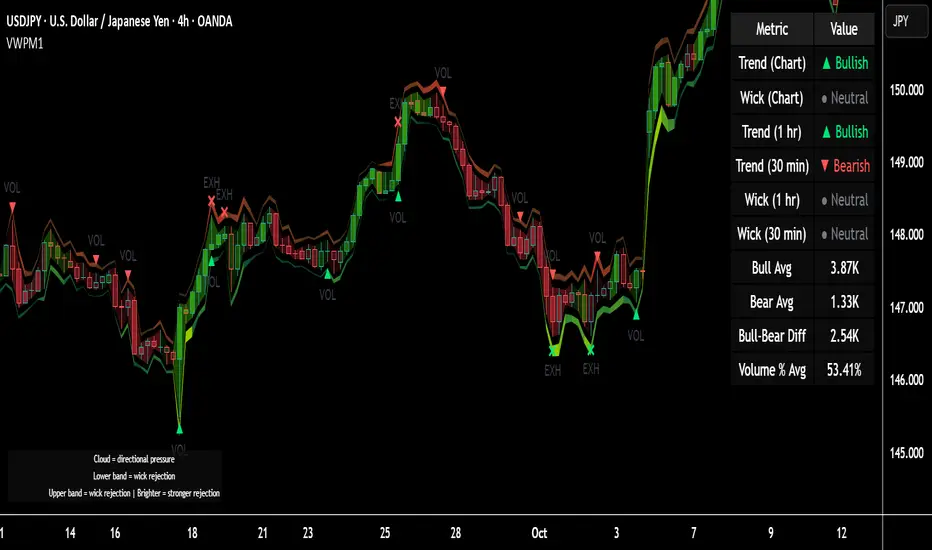 LiquidityPulse Volume-Weighted Price Movement Overlay — Indicator by ...