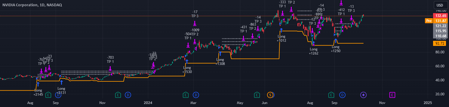 Simple RSI stock Strategy [1D] by wielkieef — TradingView