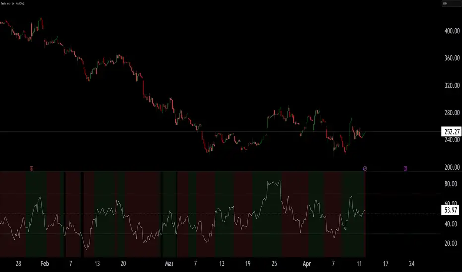 JoeWtrades AlphaPulse RSI Flow Zones — Indikator von JoeWtrades ...