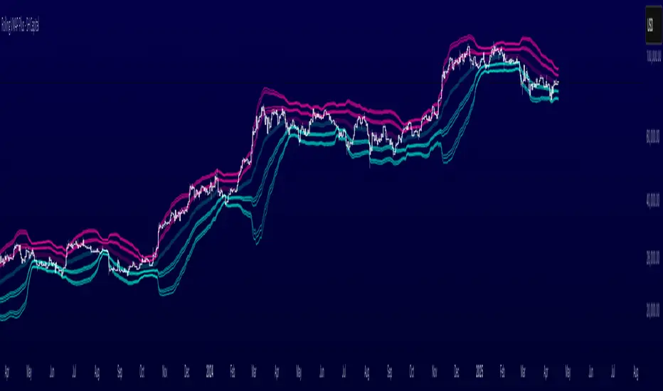 Rolling VWAP Plus - SH Capital — Indikator oleh SHQuantCapital ...