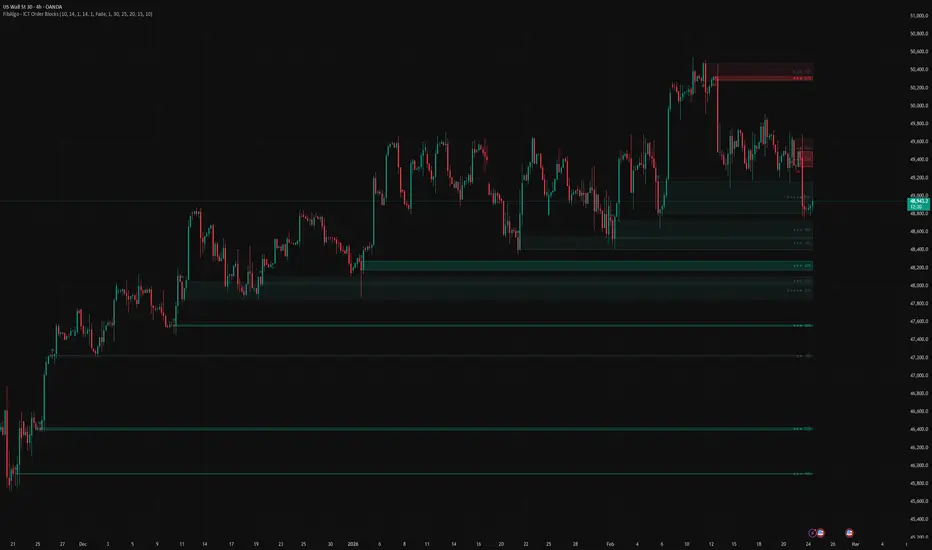 FibAlgo - ICT Order Blocks — Indicator by FibAlgo — TradingView