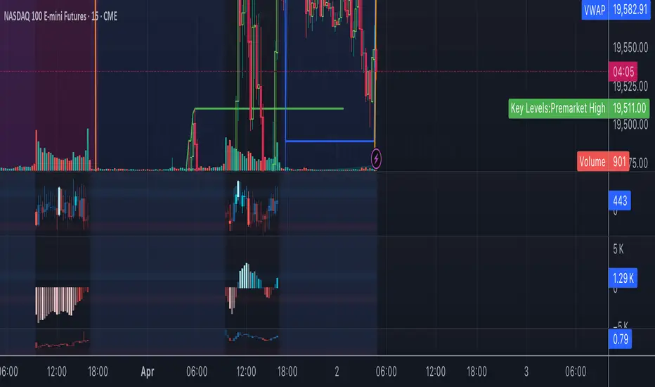 Key Levels — Indicator by Mooz_Boosh — TradingView