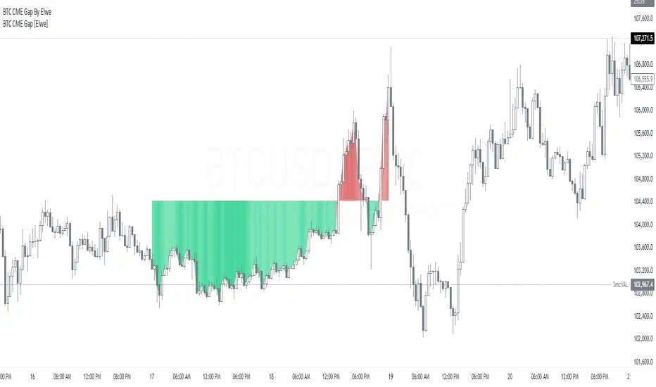BTC CME Gap By Elwe — Indicator by elwe1 — TradingView