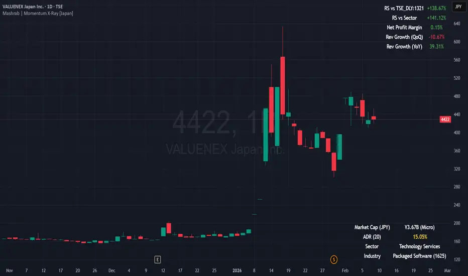 Mashrab | Momentum X-Ray for Japanese stocks — Indicator by ...