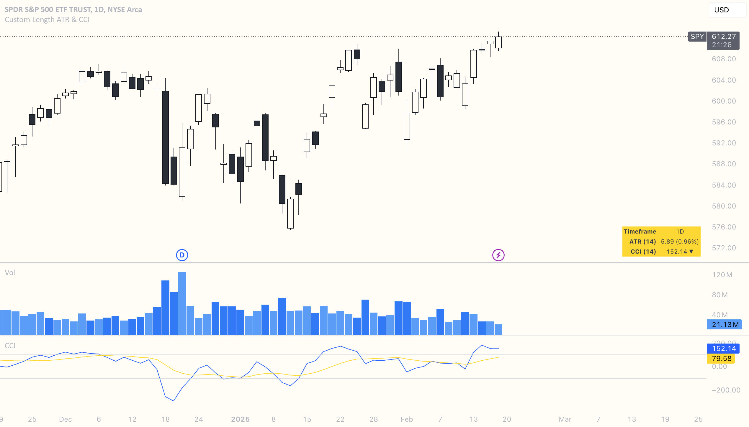 Custom Length ATR — Indicator by RustamTaveri — TradingView