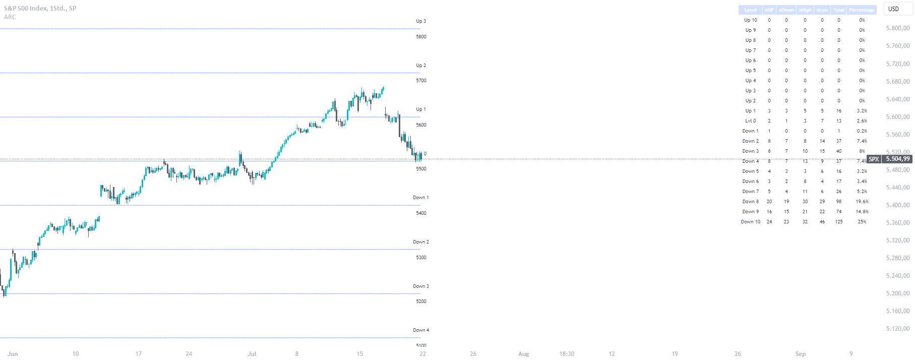 Automated Round Number Crossing Analysis [@Mishu] — Indicator by ...