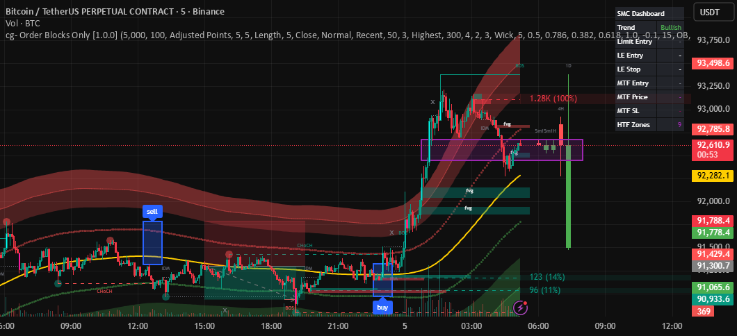 CG limit 3 — Indicator by syN33awgK — TradingView