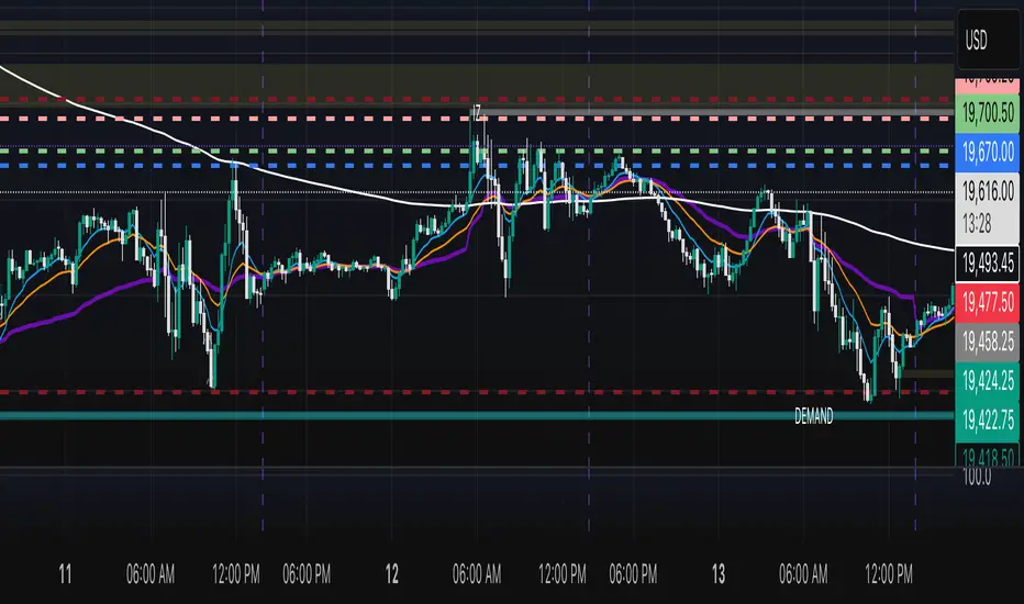ChartMap - Advanced Trading Blueprint — อินดิเคเตอร์โดย EdTradesDaily ...