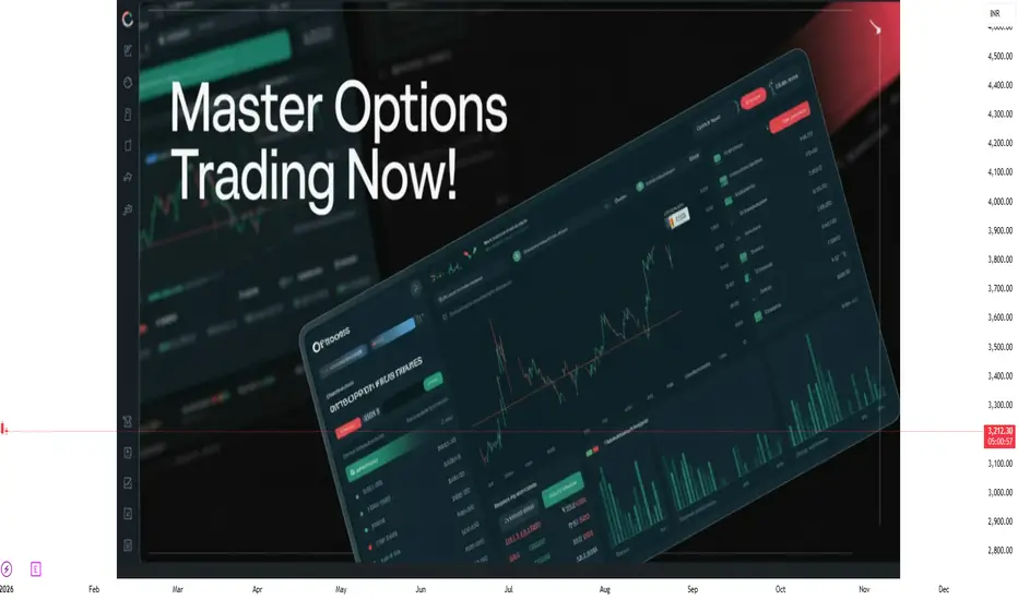 Mastering Option Trading for NSE:TCS by TechnicalExpress — TradingView ...