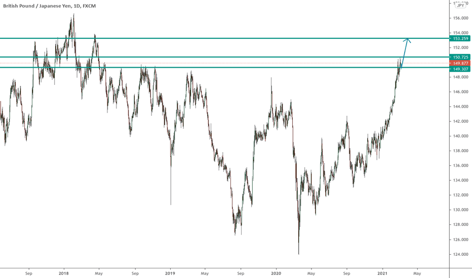 Gbp Jpy Live Chart - Management And Leadership Gbp Jpy Live Chart - Management And Leadership