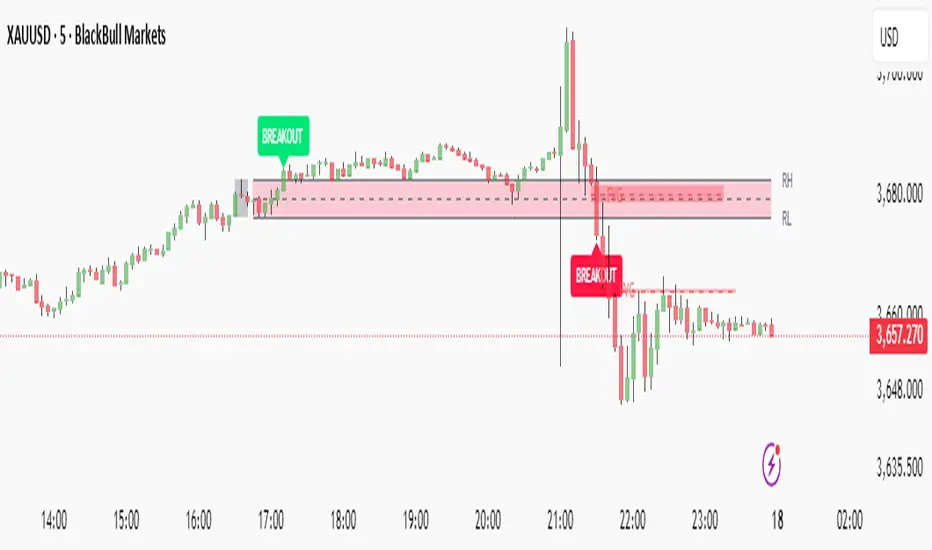 Elite Zone Master Pro - Advanced Multi-Session Trading System ...