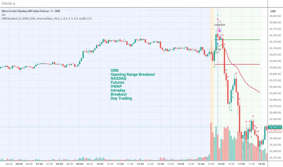 15-Minute ORB Breakout Strategy with VWAP and Volume Filters by ...