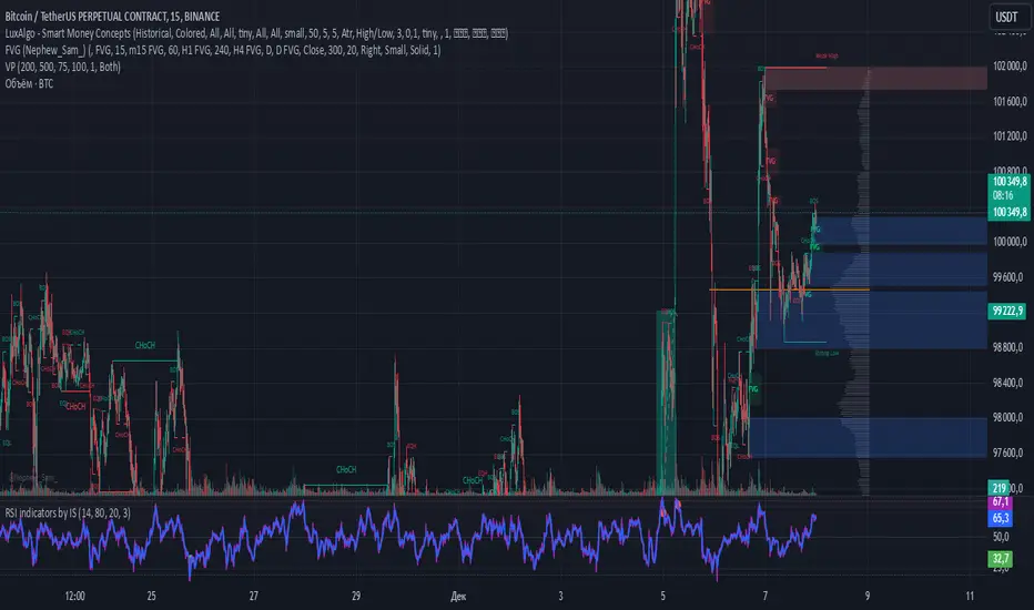 sushynskyy 의 RSI indicator by IS — TradingView