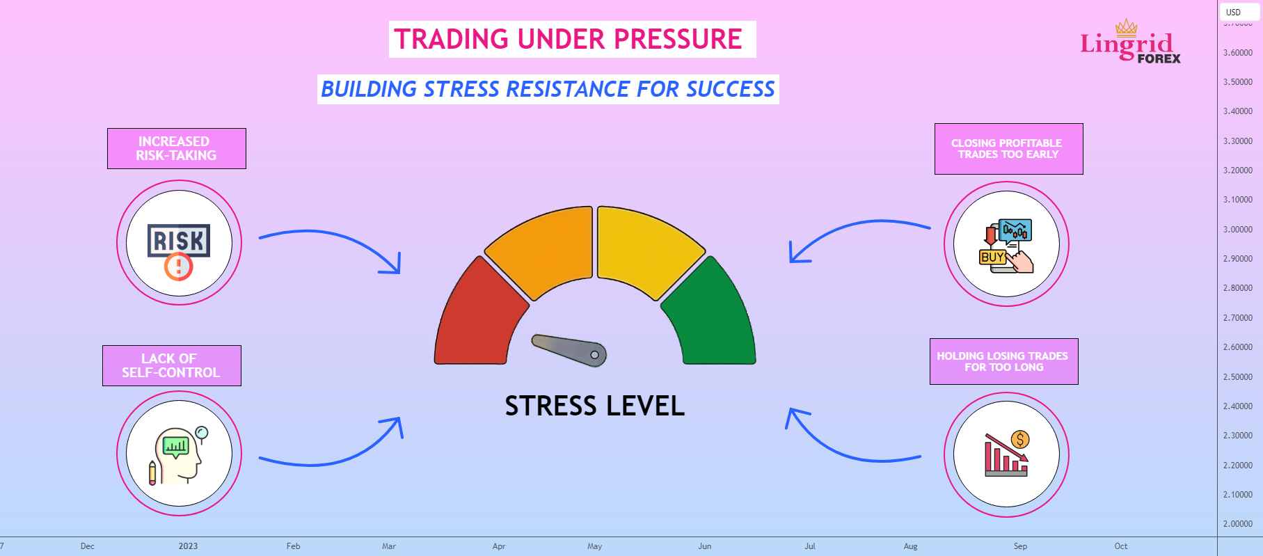 Trading Under Pressure: Building Stress Resistance For Success for ...