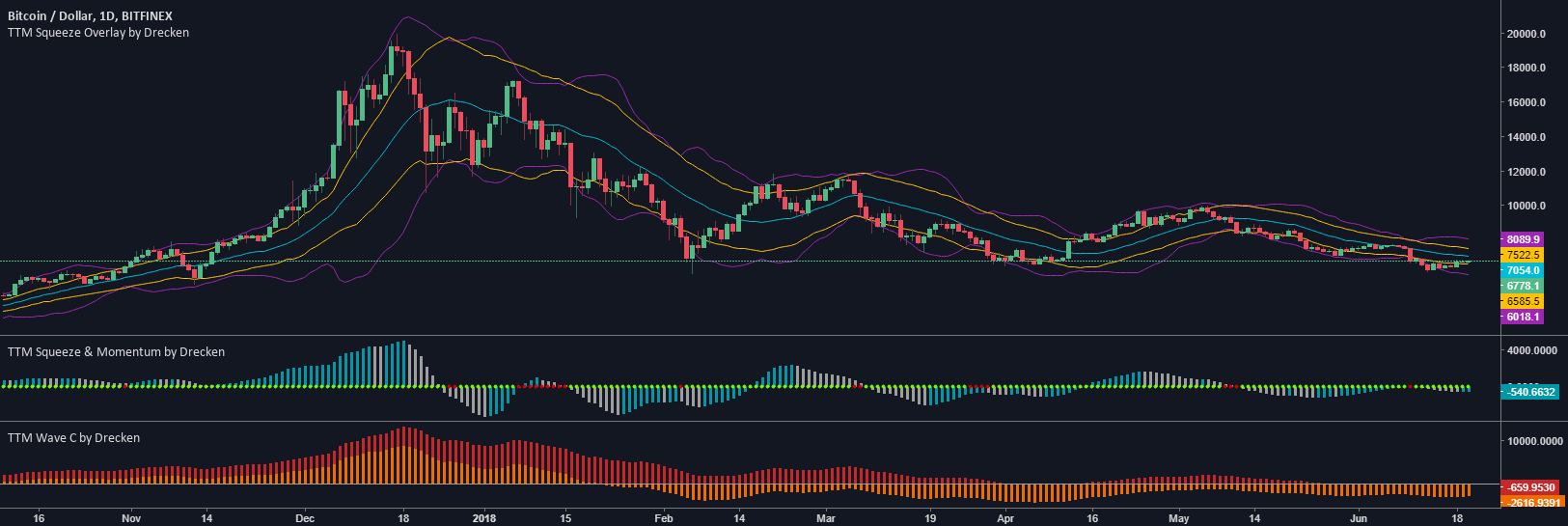 TTM Wave C by Drecken — Indicator by drecken — TradingView