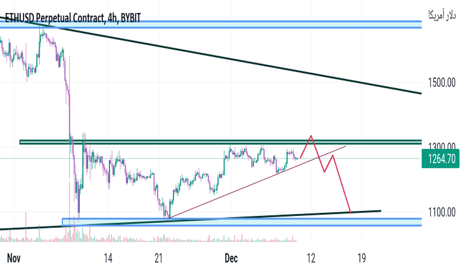 ETHUSD.P Charts and Quotes — TradingView