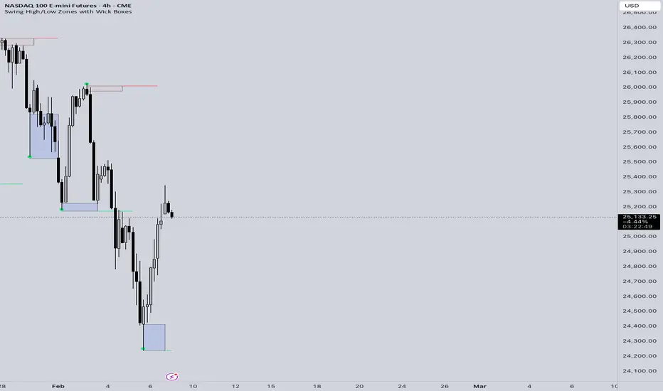 Swing High/Low Wick Zones - Support & Resistance Indicator by ajd77 ...