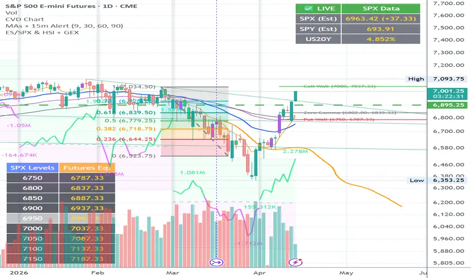 ES/SPX/SPY Realtime converter + GEX — Indicator by yzlh6789 — TradingView