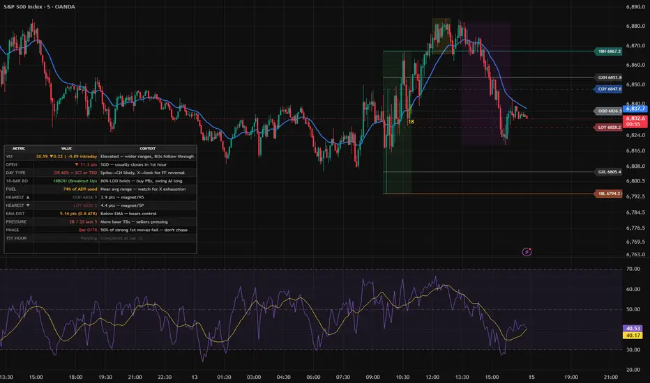 Al Brooks Intraday Context HUD - Price Action Dashboard — Indicator by ...