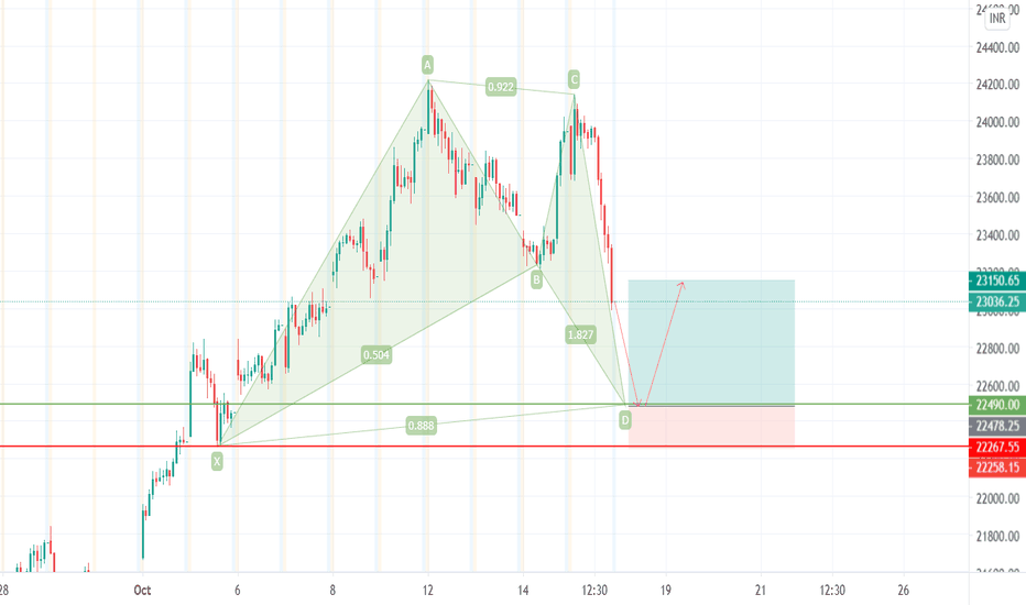 Ideas And Forecasts On Banknifty Index Futures — Nse Banknifty1