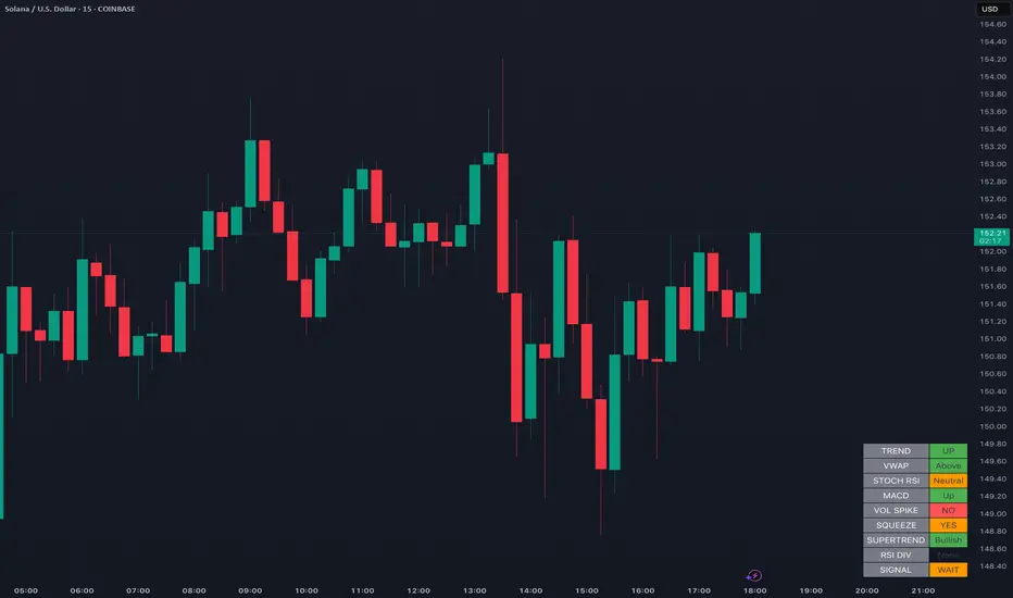 Ultimate Scalping Dashboard — mkukulski2277c 의 인디케이터 — TradingView
