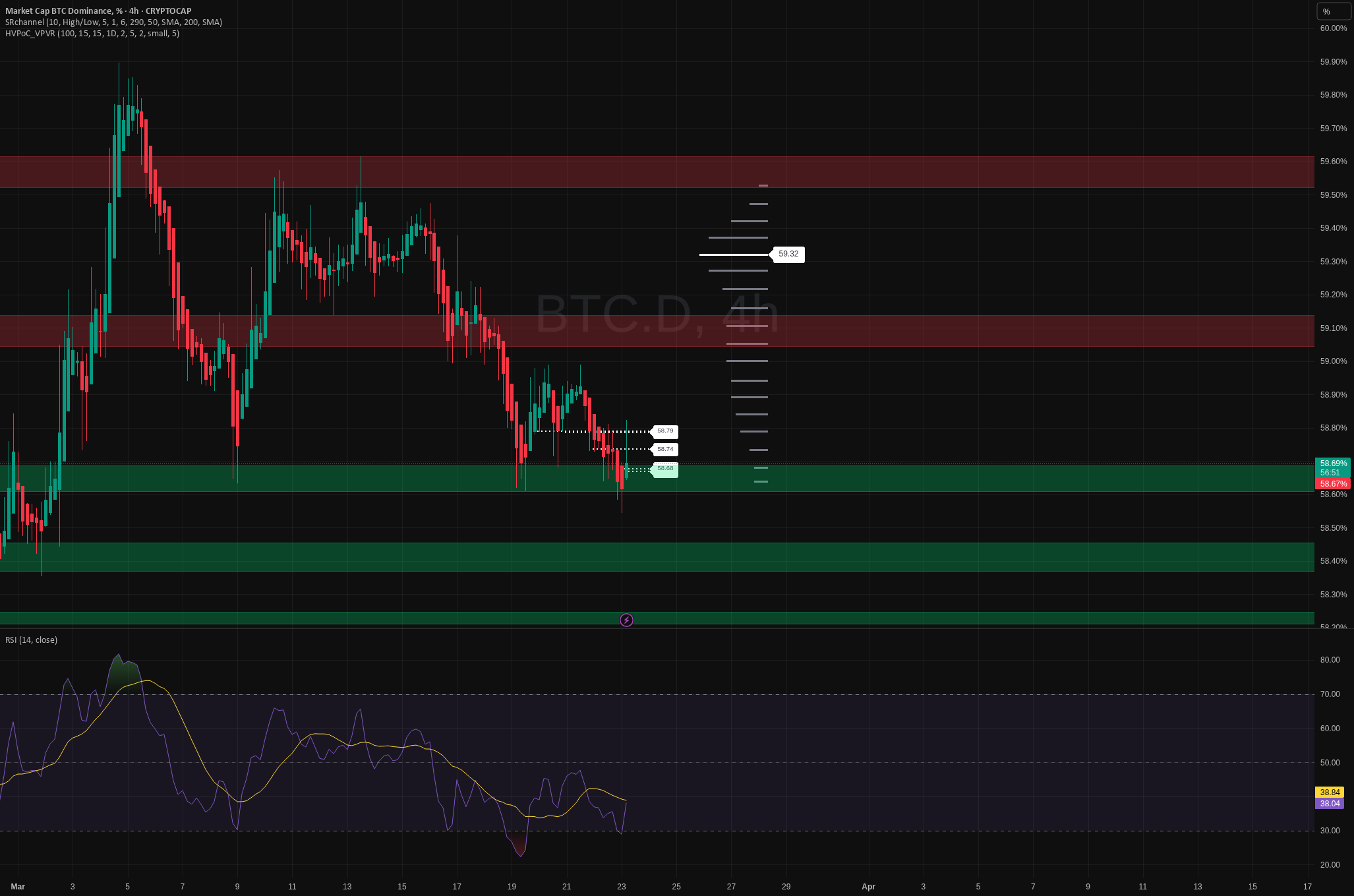avoid gap risk: the silent killer of your trading account for CRYPTOCAP ...