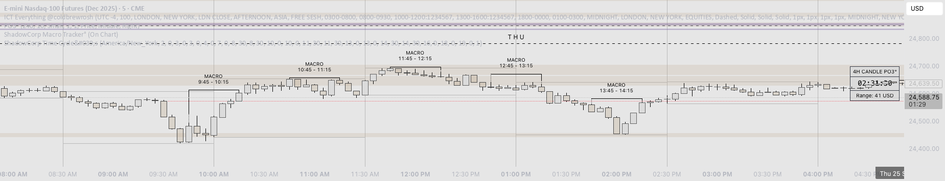 ShadowCorp ICT Extended Macros (Original by toodegrees) — Indicator by ...