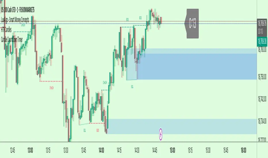 Candle Countdown Timer — kaxiemorico作成のインジケーター — TradingView
