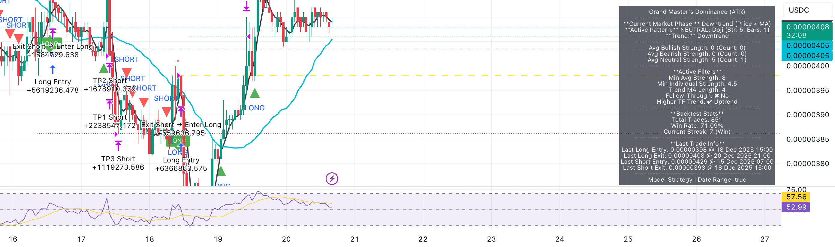Grand Master's Candlestick Dominance (ATR Enhanced) — Strategy by ...