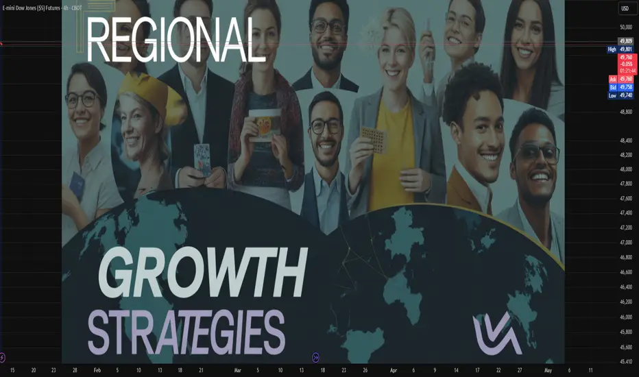 Regional Growth Strategies for CBOT_MINI:YM1! by GlobalWolfStreet ...