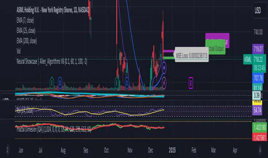 Neural Network Showcase | Alien_Algorithms V6 — tradingboys888作成のインジケーター — TradingView