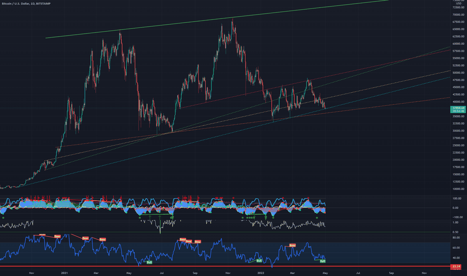 Trader bimdas — Trading Ideas & Charts — TradingView — TradingView