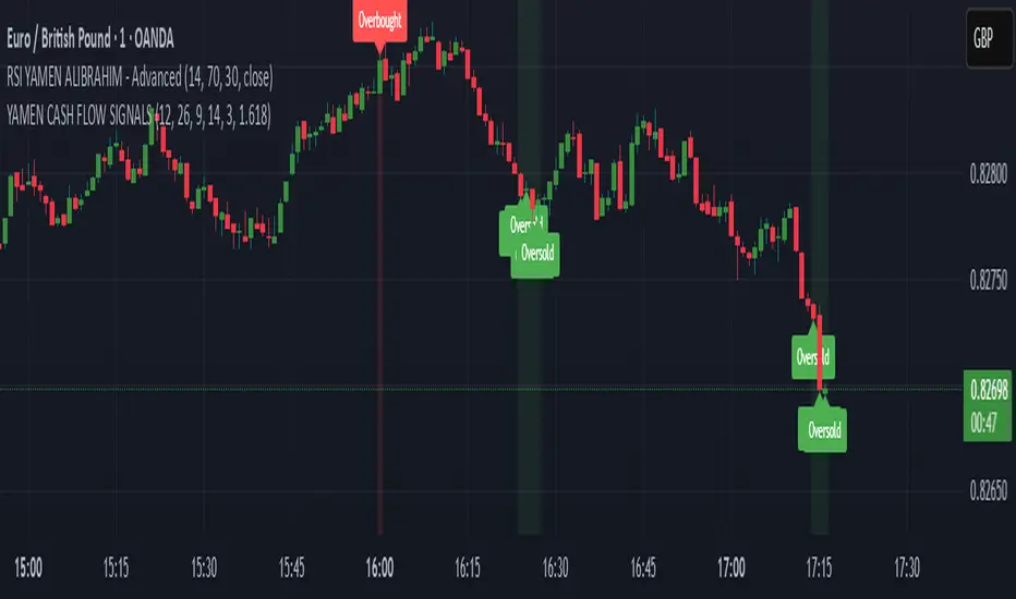 YAMEN CASH FLOW SIGNALS — Indicator by DRYAMEN — TradingView