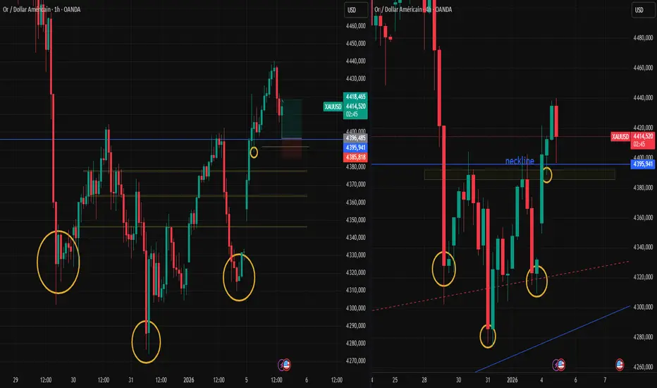 Analyse GOLD – Explication de mon trade du jour pour OANDA:XAUUSD par ...