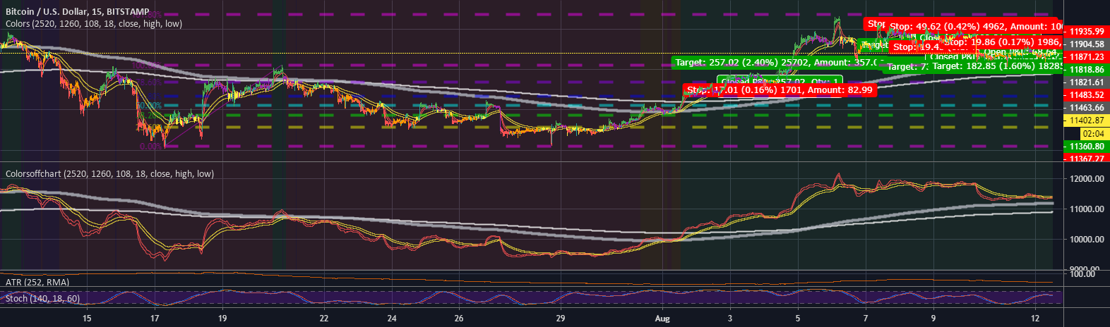 Colors — Indicator by DefiniteKoz — TradingView