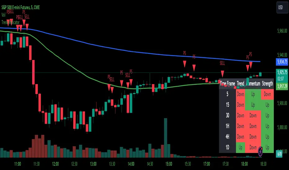 Sooperman1 tarafından Multi-Timeframe Trend, Momemtum and Strength ...
