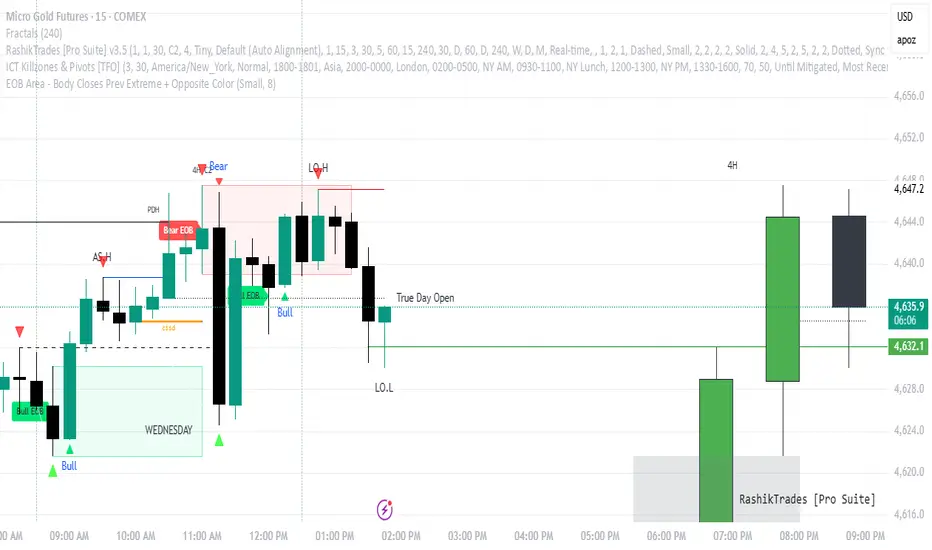 EOB Area - Body Closes Prev Extreme + Opposite Color: indicador de ...