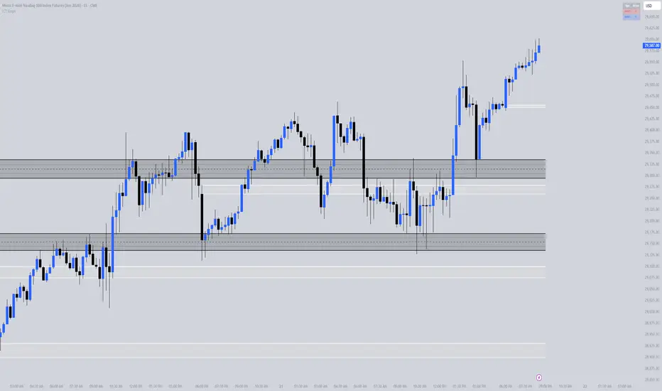 NWOG & NDOG Rolling Gaps — Indicator by ronmike — TradingView