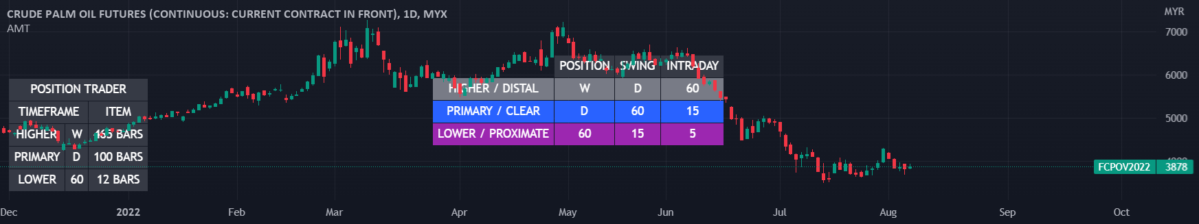 Alternative MTF Table — Indicator by RozaniGhani-RG — TradingView