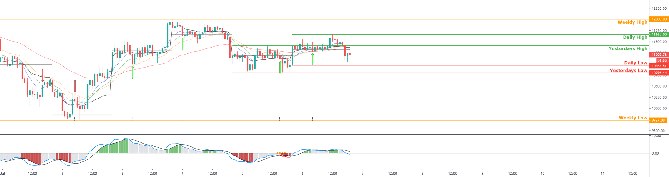 EMA Fib Lines — Indicator by UnknownUnicorn3174451 — TradingView