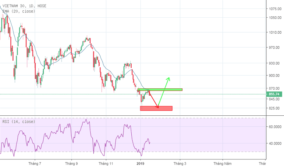VN30 Index Charts and Quotes — TradingView