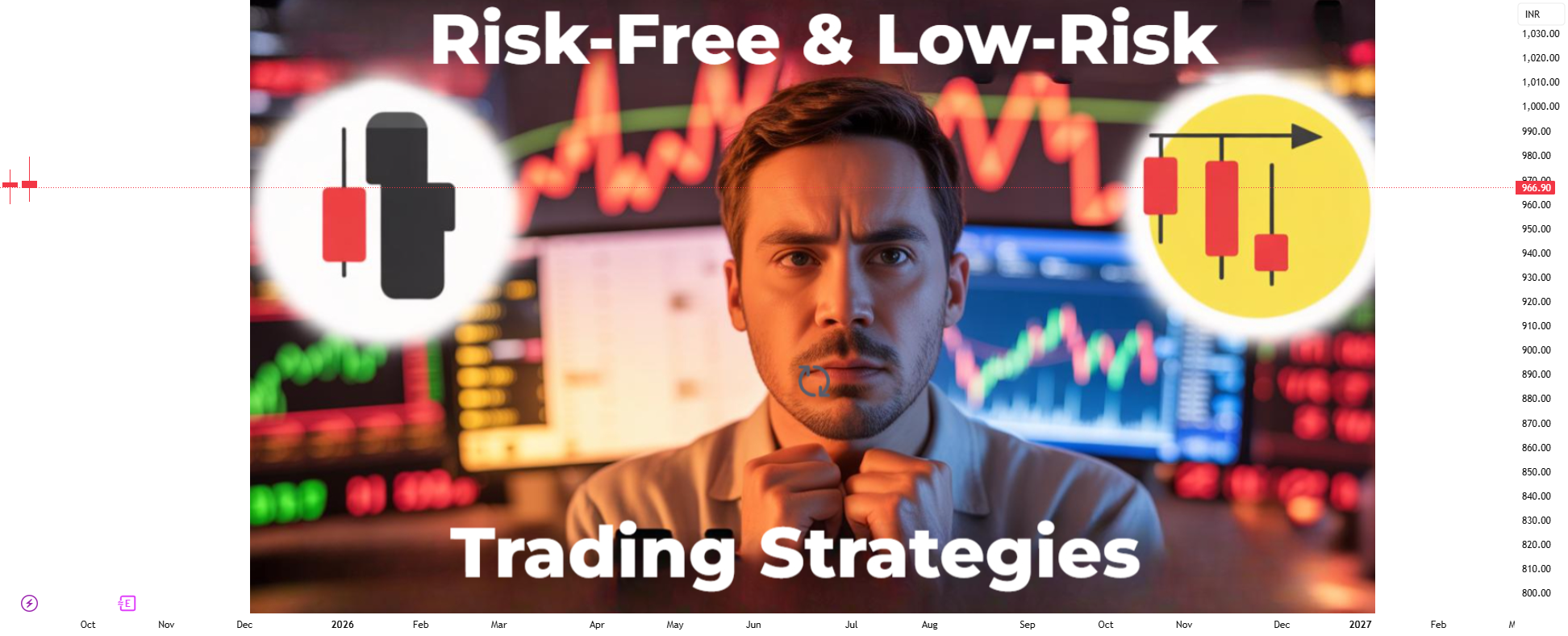 Risk-Free & Low-Risk Trading Strategies for NSE:HDFCBANK by ...