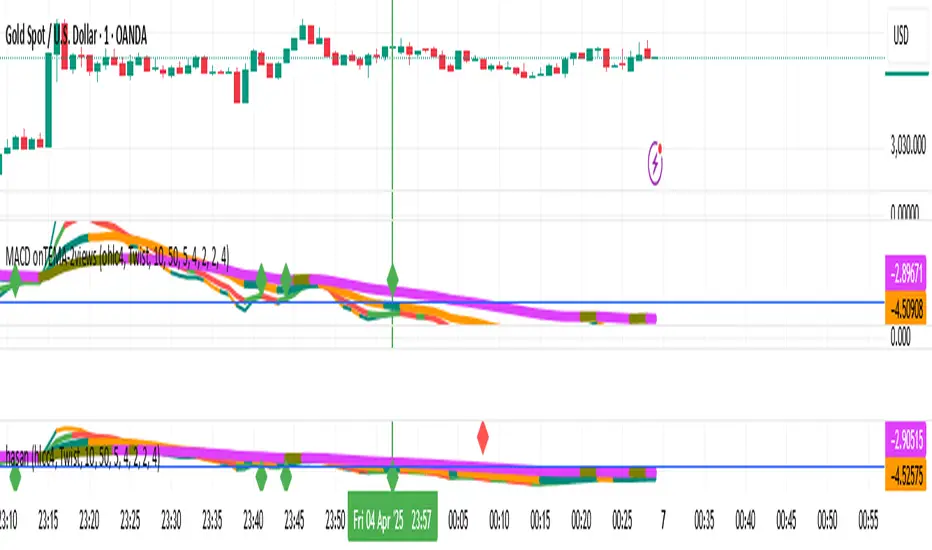 hasan — Indicator by ahangarbahan — TradingView