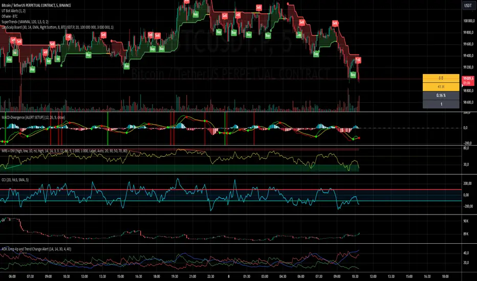 ADX Jump 4p and Trend Change Alert — Indikator oleh ssetti — TradingView