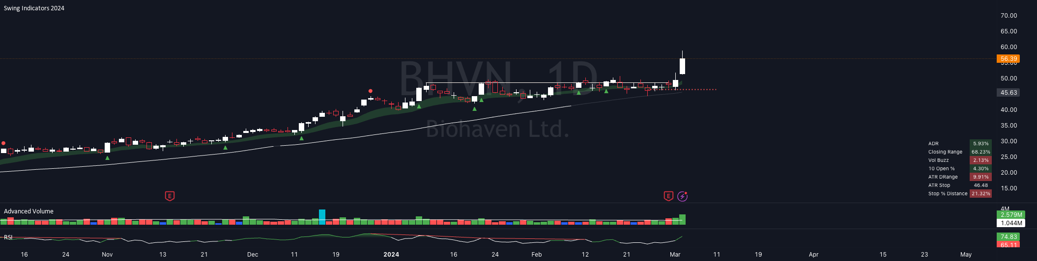 Swing Trading Indicators (Improved) by felixlanglet — TradingView