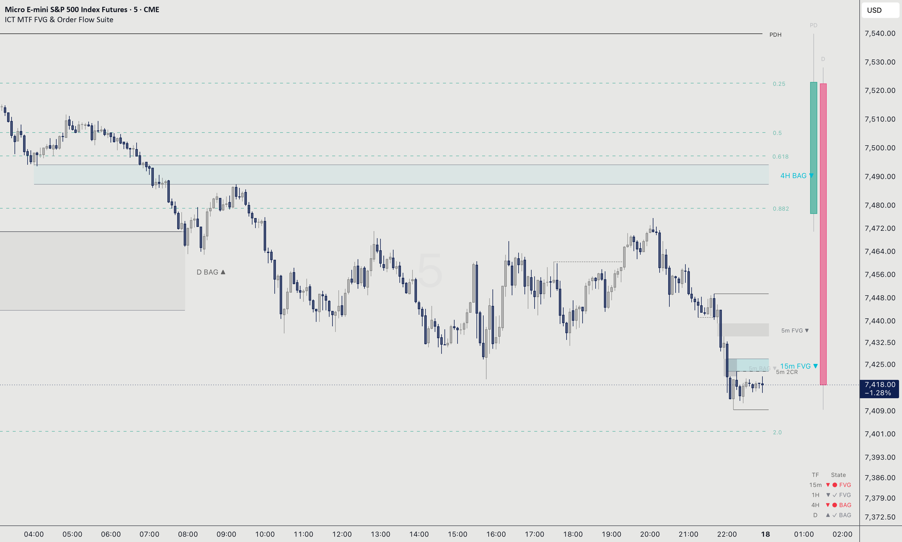 ICT Multi-Timeframe FVG & Order Flow Suite — Indicator by lauda82 ...