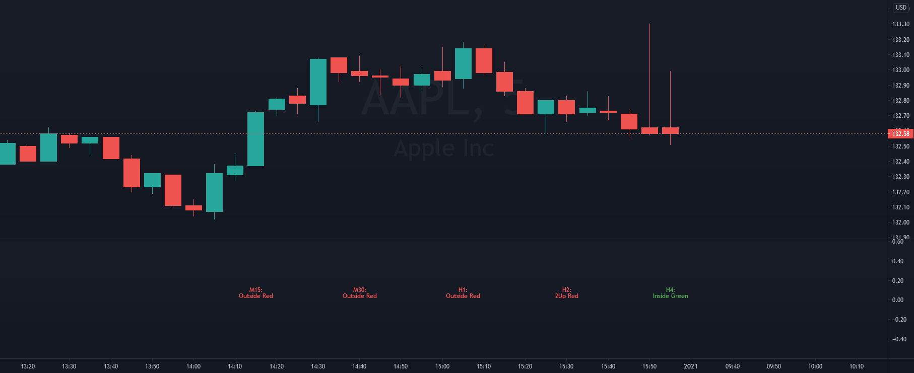 TFC - LTF — Indicator by SilentJatt — TradingView